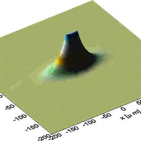 the propagated space temporal plasmon modal gaussian pulse in the