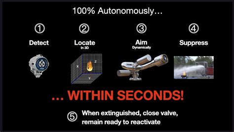 Autonomous Firefighting Unifire Ab