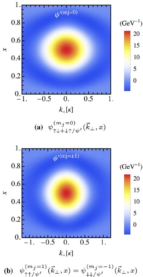 plot of the ψ wavefunction according to eq 51 as a function of x and