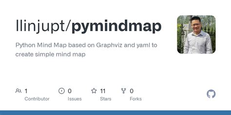 Github Llinjupt Pymindmap Python Mind Map Based On Graphviz And Yaml To Create Simple Mind Map