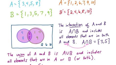 Understanding Set Operations And Venn Diagrams A Visual Approach To Set Theory