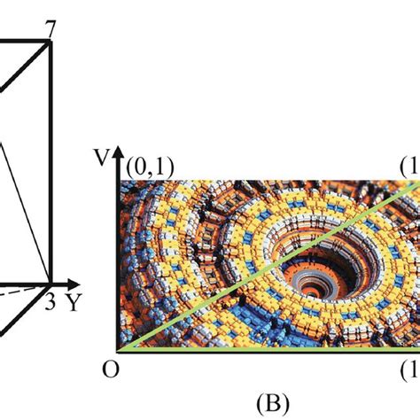 Segmentation Of Triangle Mesh And Texture Triangle A Triangle Mesh