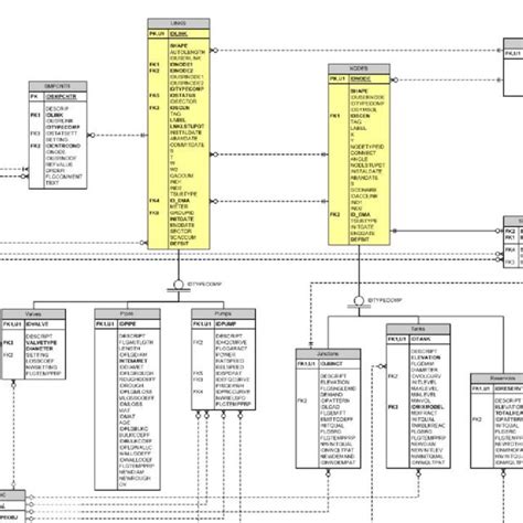 general approach for the integration gis scada model download scientific diagram