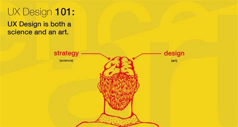 UX Design What Is It And Why Does It Matter UX Design What Is It And Why Does It Matter