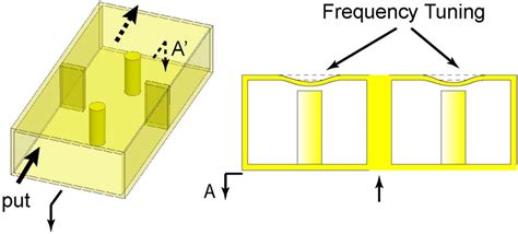 Measured Deflection Of The Mems Actuator With Bias Voltage Tuning Up Download Scientific