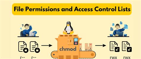 file permissions and access control lists dev community