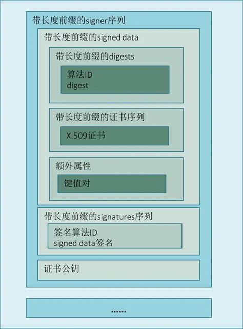 Apk Sig Block 42 软sim卡 Apk Sig Block 42 软sim卡