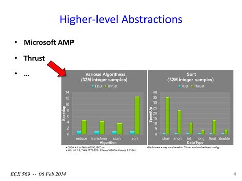 Ppt Ece 569 High Performance Processors And Systems Powerpoint