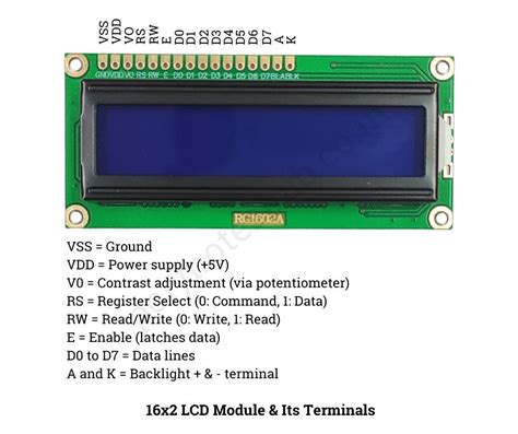 lcd interfacing with arduino new topic 2025 poly notes hub
