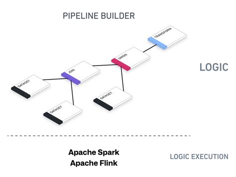 Pipeline Builder • Transforms • Overview • Palantir