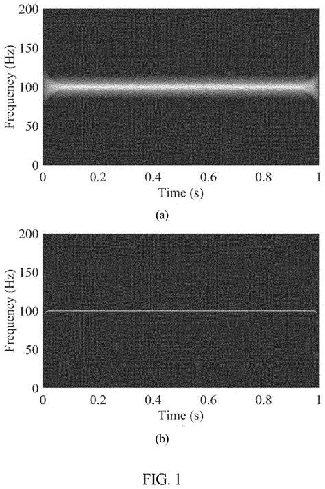 Seismic Time Frequency Analysis Method Based On Generalized Chirplet Transform With Time