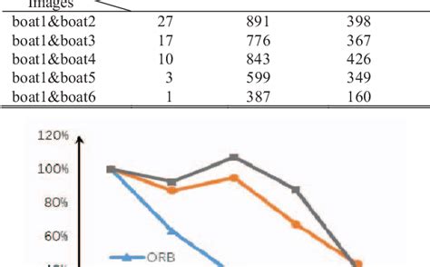 figure 1 from research on image feature matching algorithm applied to