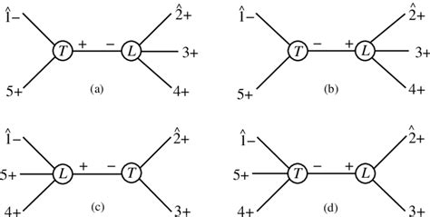 Terms In The Recursive Expression For A Download Scientific Diagram