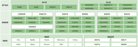 资产管理系统技术架构设计与实现 资产系统 技术栈 csdn博客