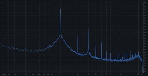 Loudness War The Limit Of The 0db In Digital Or Analog Better Than Digital Audio Science