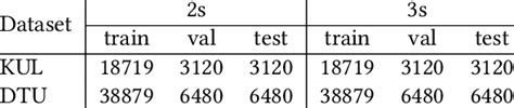 Data Volume Of Two Datasets After Data Augmentation Download