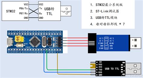 （10）usart串口通信—基于铁头山羊的stm32标准库教程 铁头山羊串口发送 csdn博客
