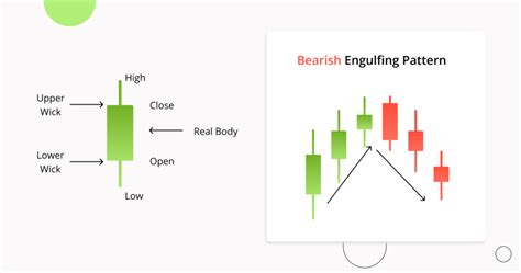 Chart Patterns For Crypto Trading Part Candlestick Patterns Explained