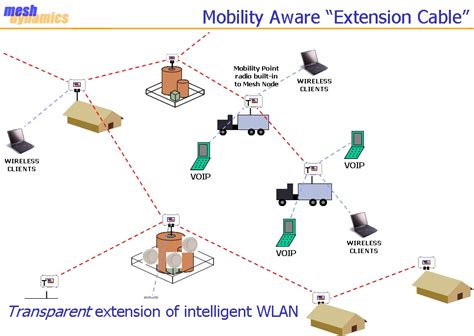 Resilent Mesh Networks For The Industrial Internet