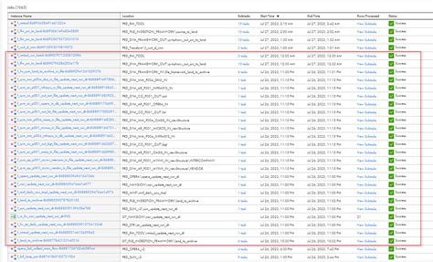 Why The Job Schedule Is Temporarily Inactive Running