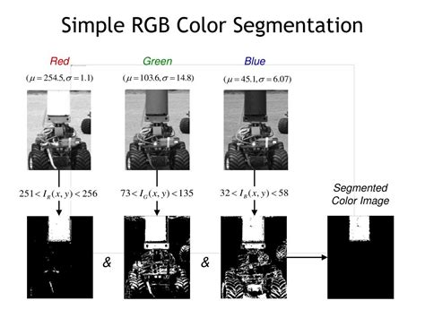 PPT Corner Detection Color Segmentation PowerPoint Presentation ID 3149358