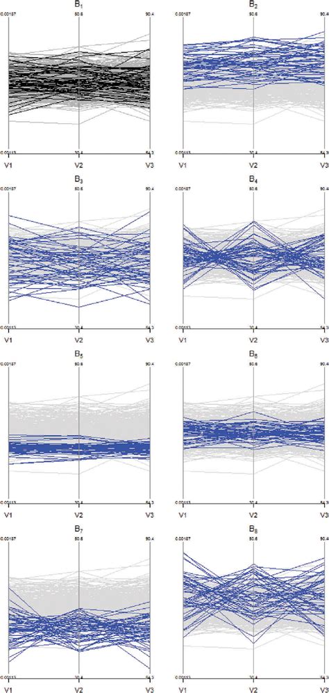 Parallel Coordinate Plots For The Illustrative Example Observations Download Scientific