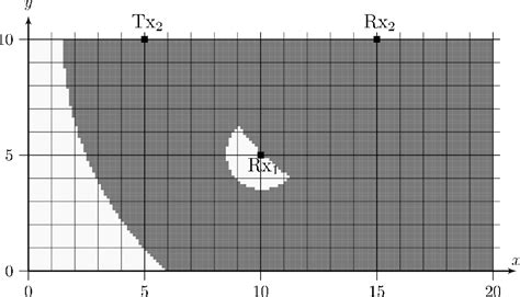 Figure 1 From Using Model Checking For Analyzing Dstributed Power Control Problems Semantic
