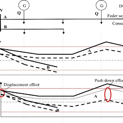 Pdf Effects Of The Reactive Power Injection On The Grid—the Rise Of