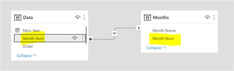 solved dax whole number month and year to date format microsoft