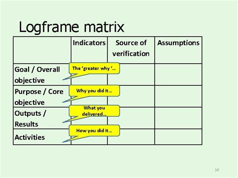 Logical Framework Approach An Evaluation Toolbox Presentation