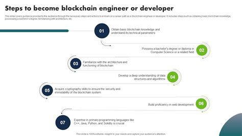 Steps To Become Blockchain Engineer Or Developer Complete Guide To Becoming Bct Ss V Ppt Template