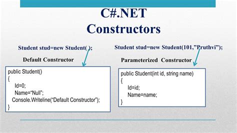 C Constructors Default And Parameterized Constructor Youtube