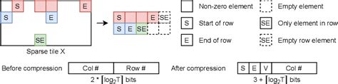 figure 1 from lw gcn a lightweight fpga based graph convolutional network accelerator