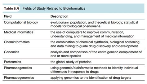 bioinformatics and computer analysis