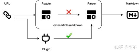 「墨探」是如何使用插件机制构建可扩展架构的 知乎 「墨探」是如何使用插件机制构建可扩展架构的 知乎