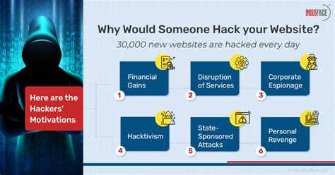 Indusface 👉 Attackers Are Constantly Crawling And