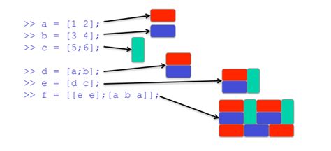 introduction to matlab step by step exercise assignment