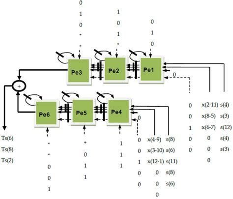 Electronics Special Issue Efficient Algorithms And Architectures