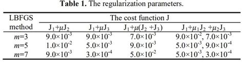 the regularization parameters download table