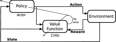 Example Graph Of The Constraint That Is Imposed On í µí±¦ 3 í µí±
