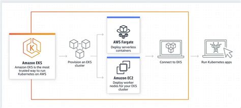 Minhaj Khan On Linkedin Cloudcomputing Kubernetes Amazoneks