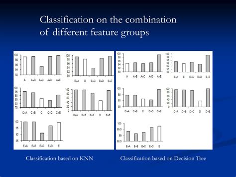 Ppt Music Information Retrieval Based On Multi Label Cascade Classification System Powerpoint