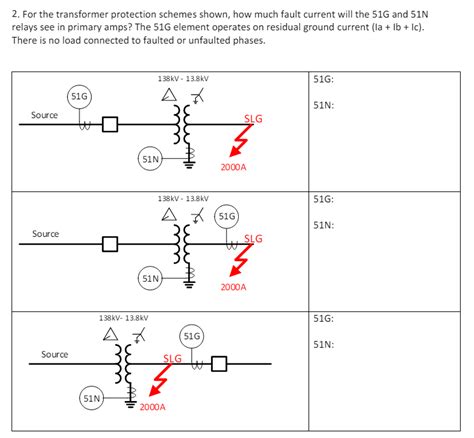 solved for the transformer protection schemes shown how