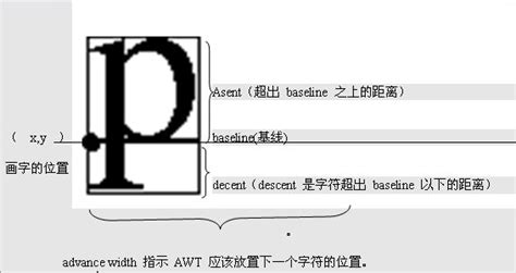 java drawstring字体大小 java中，drawstring 方法的用法，格式是什么啊 薯条说影的博客 csdn博客