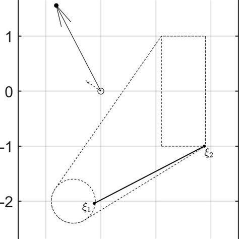 Shows The Clarke Subdifferential A The ε Subdifferential B For ε