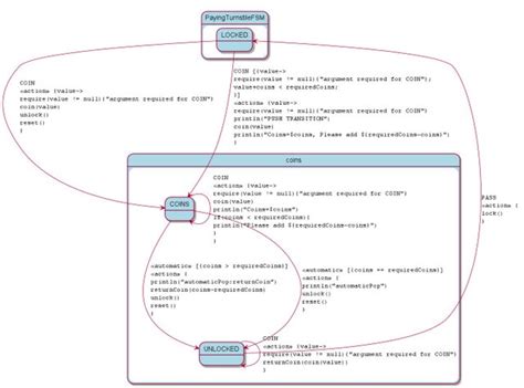 Kotlins Way To Make Dsls And Many Standard Library Functions Work R
