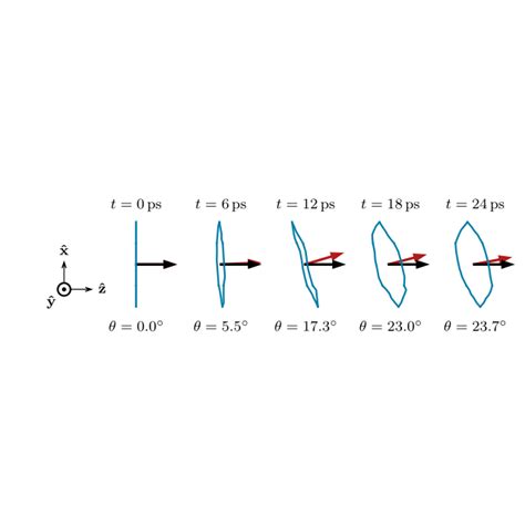 pdf diffusion and interaction of prismatic dislocation loops