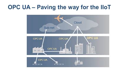 OPC 协议 开发者中心