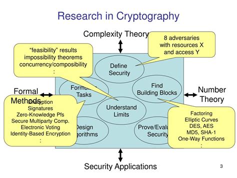 Ppt The Future Of Cryptography Powerpoint Presentation Free Download Id 2945932