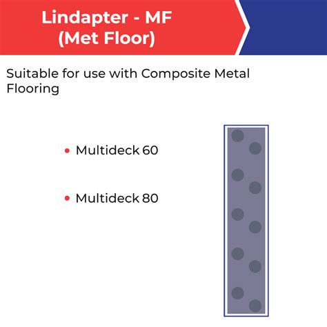 Lindapter Mf10 Use For Metfloor 60 And 80 Malleable Iron With Bzp Finish